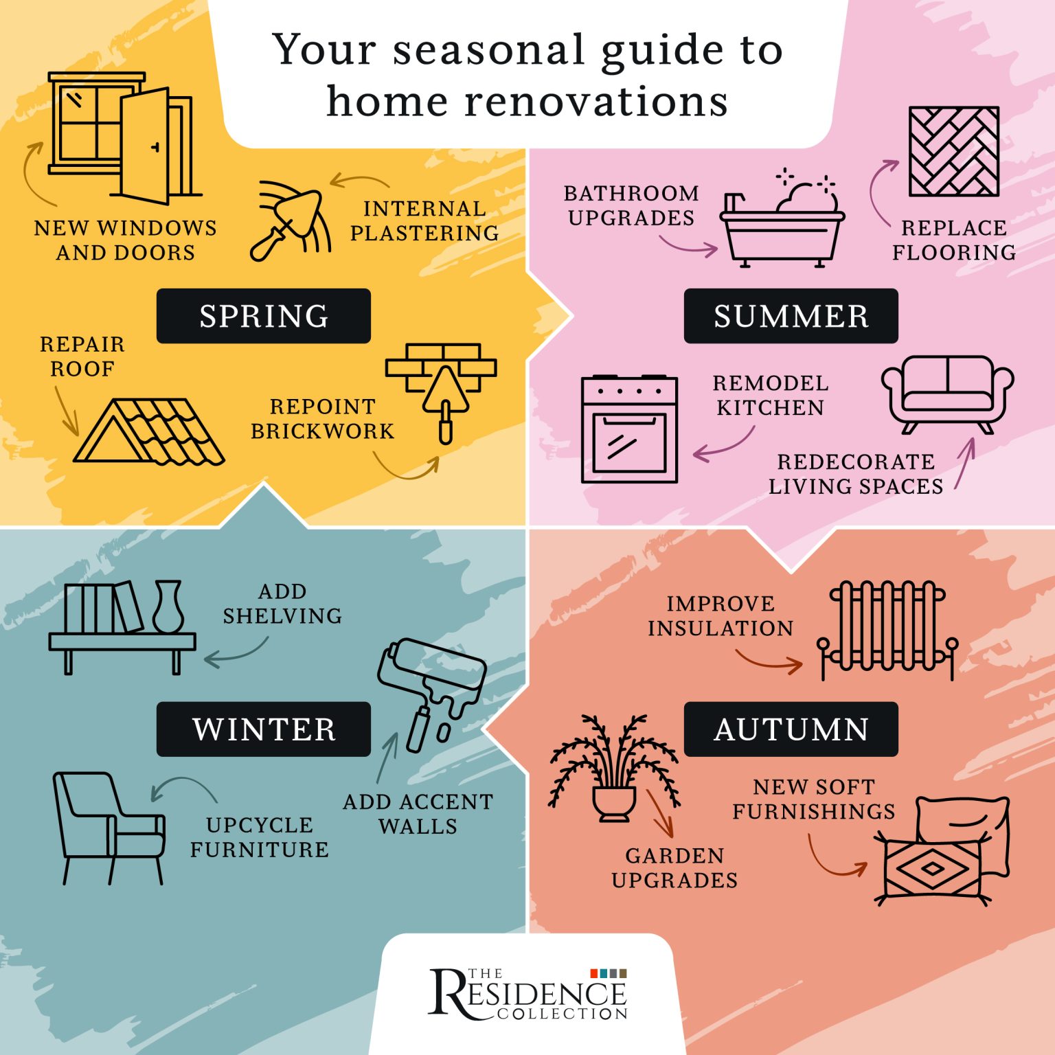 Our Guide to Renovation | The Residence Collection